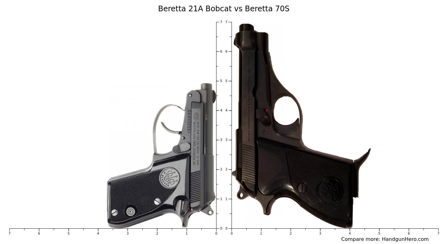 Beretta 21A Bobcat vs Beretta 70S size comparison | Handgun Hero