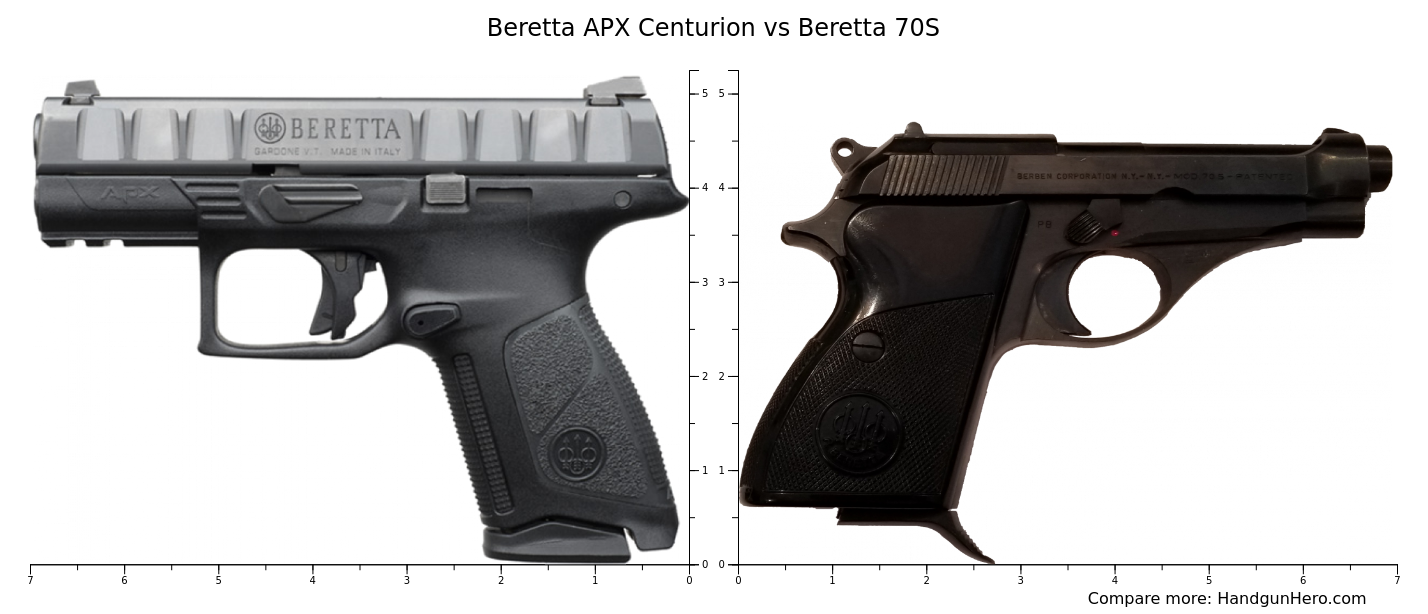 Beretta APX Centurion vs Beretta 70S size comparison | Handgun Hero