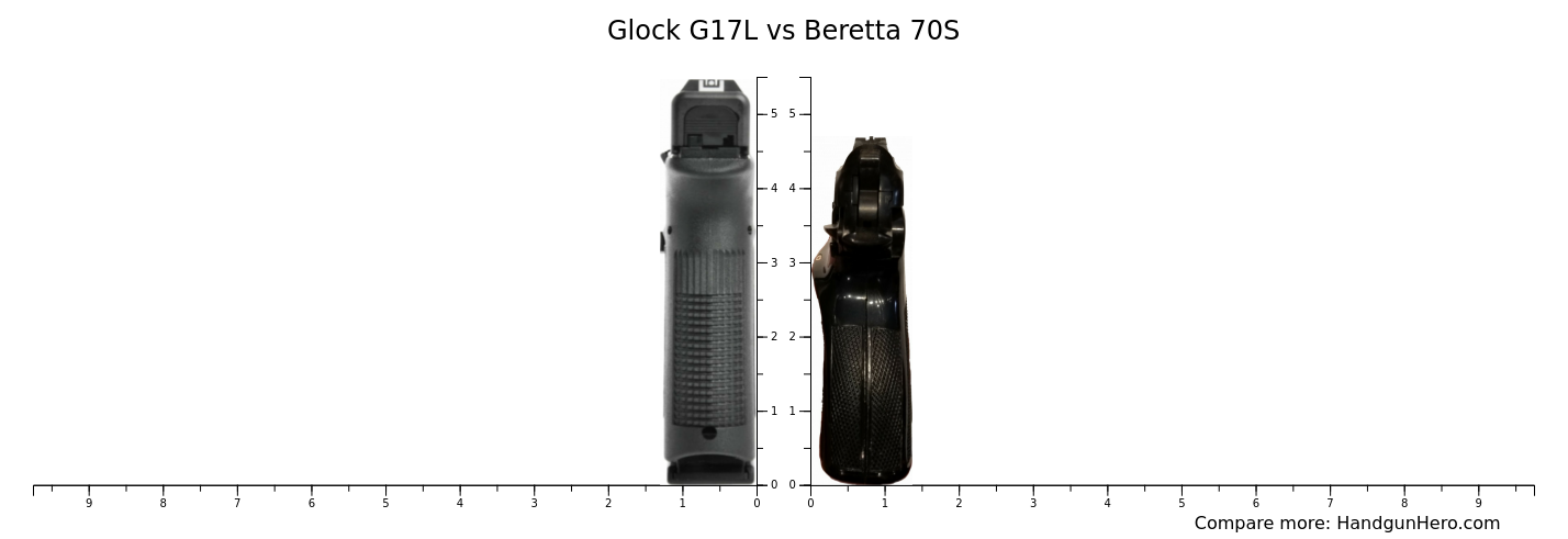 Glock G17L vs Beretta 70S size comparison | Handgun Hero