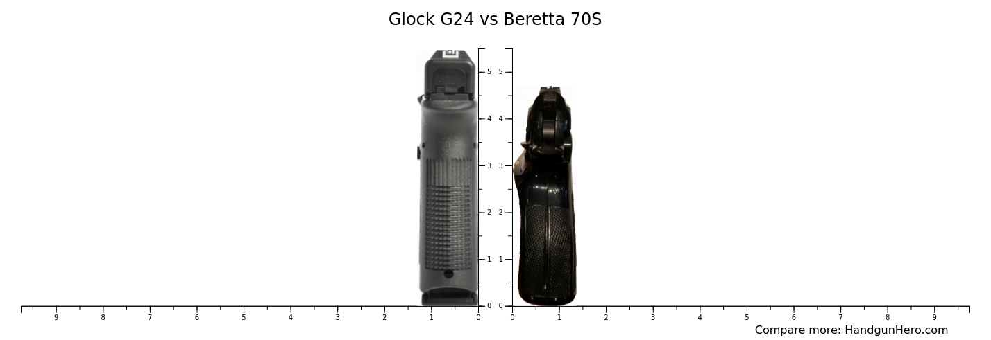 Glock G24 vs Beretta 70S size comparison | Handgun Hero