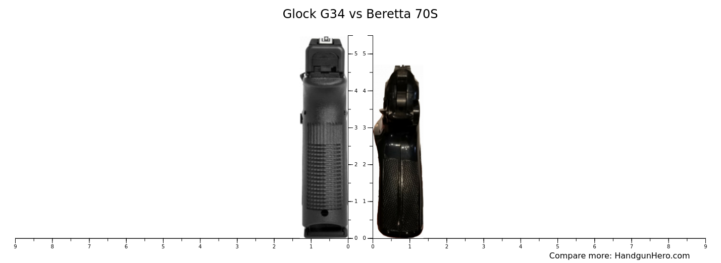 Glock G34 vs Beretta 70S size comparison | Handgun Hero