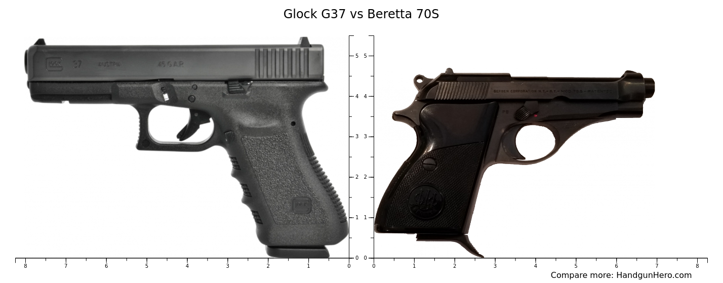 Glock G37 vs Beretta 70S size comparison | Handgun Hero