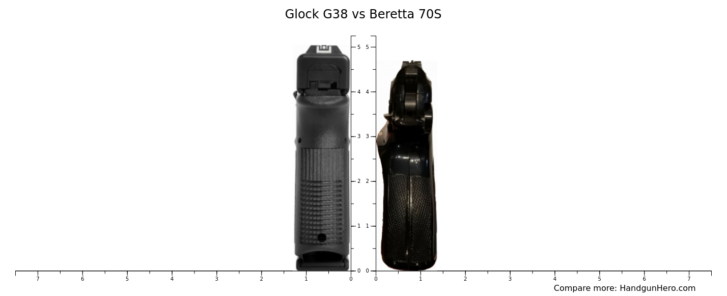 Glock G38 vs Beretta 70S size comparison | Handgun Hero