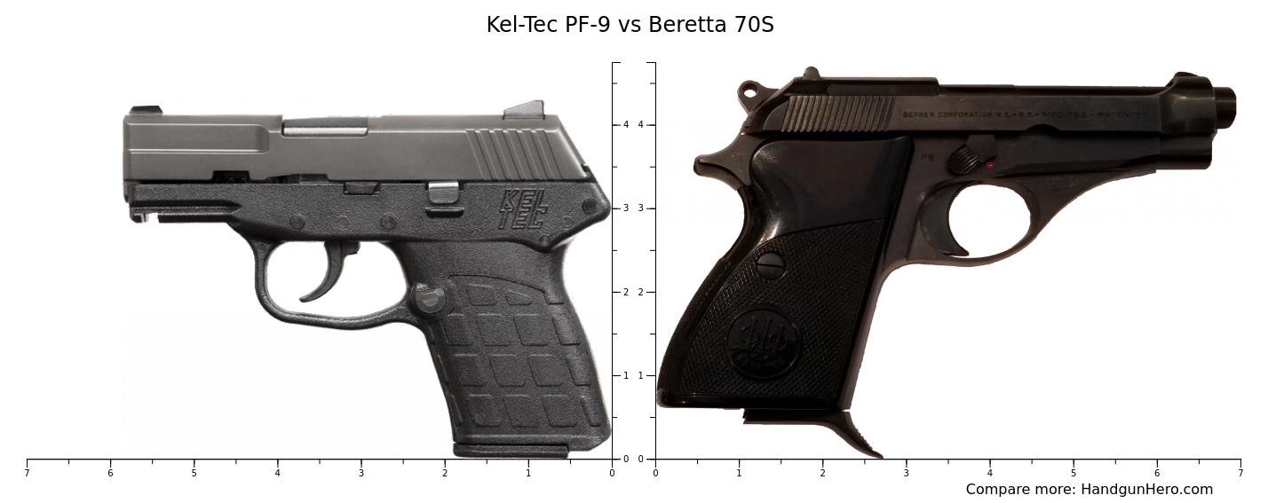 Kel-Tec PF-9 vs Beretta 70S size comparison | Handgun Hero
