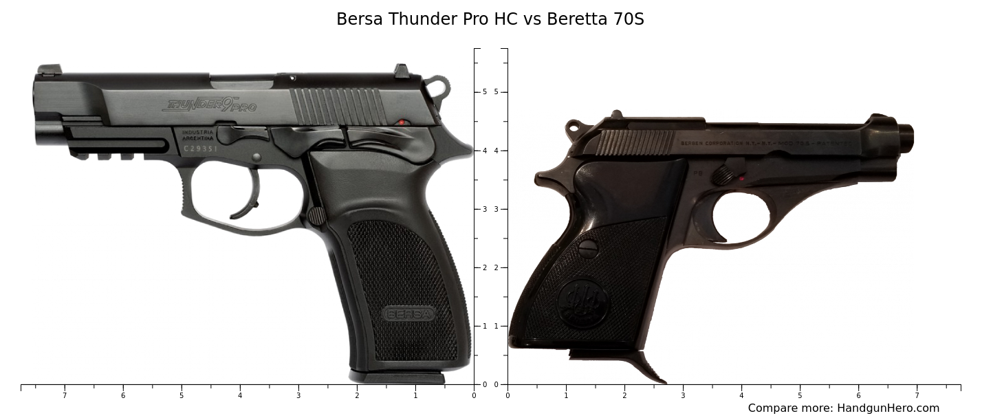 Bersa Thunder Pro HC vs Beretta 70S size comparison | Handgun Hero