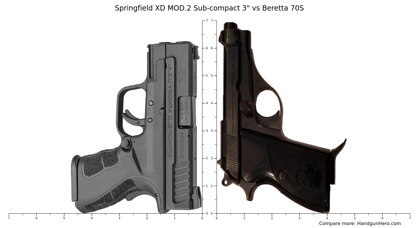 Springfield XD MOD.2 Sub-compact 3" vs Beretta 70S size comparison ...