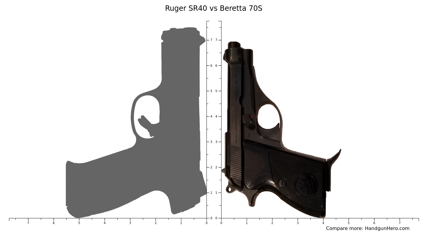 Ruger SR40 vs Beretta 70S size comparison | Handgun Hero