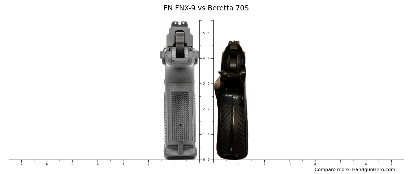 FN FNX-9 vs Beretta 70S size comparison | Handgun Hero