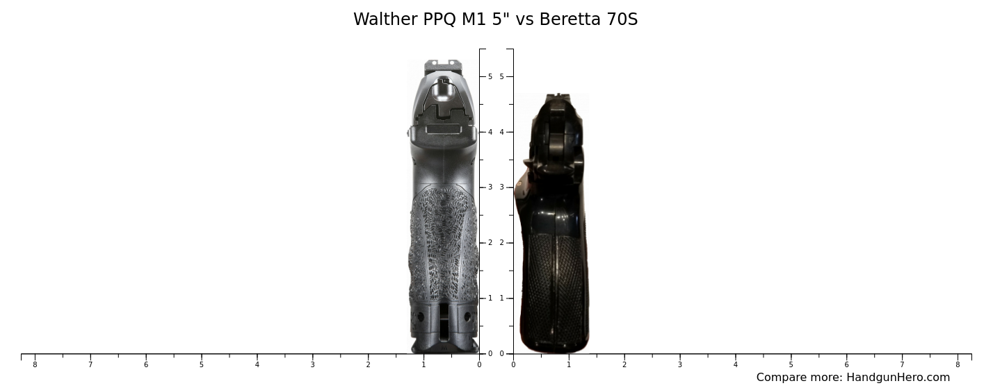 Walther PPQ M1 5" vs Beretta 70S size comparison | Handgun Hero