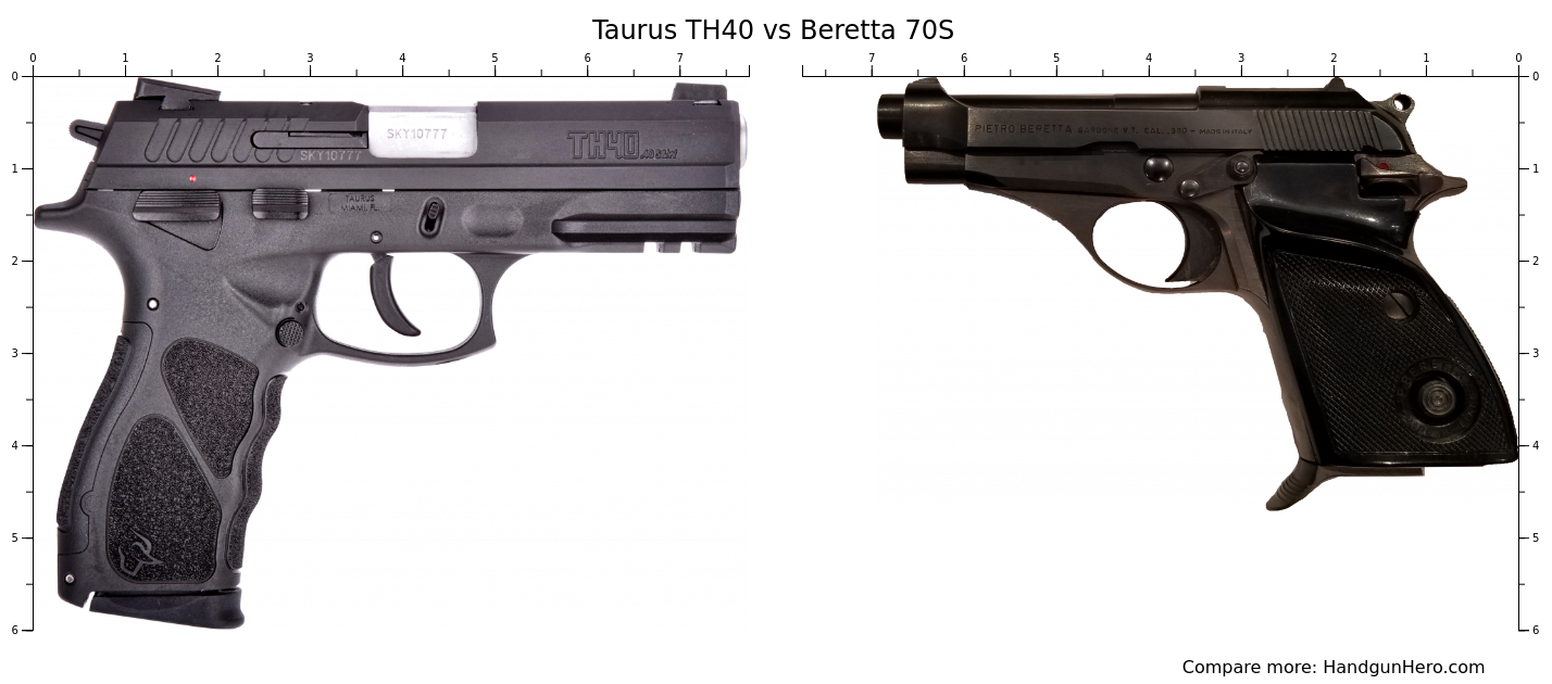 Taurus TH40 vs Beretta 70S size comparison | Handgun Hero