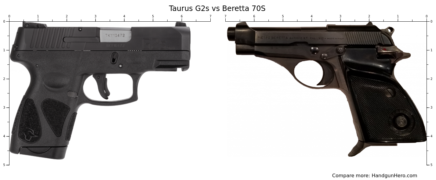 Taurus G2s vs Beretta 70S size comparison | Handgun Hero