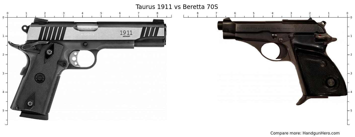 Taurus 1911 vs Beretta 70S size comparison | Handgun Hero