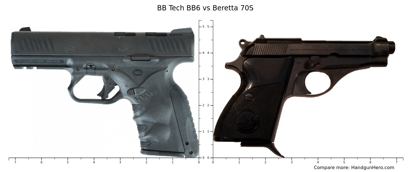 BB Tech BB6 vs Beretta 70S size comparison | Handgun Hero
