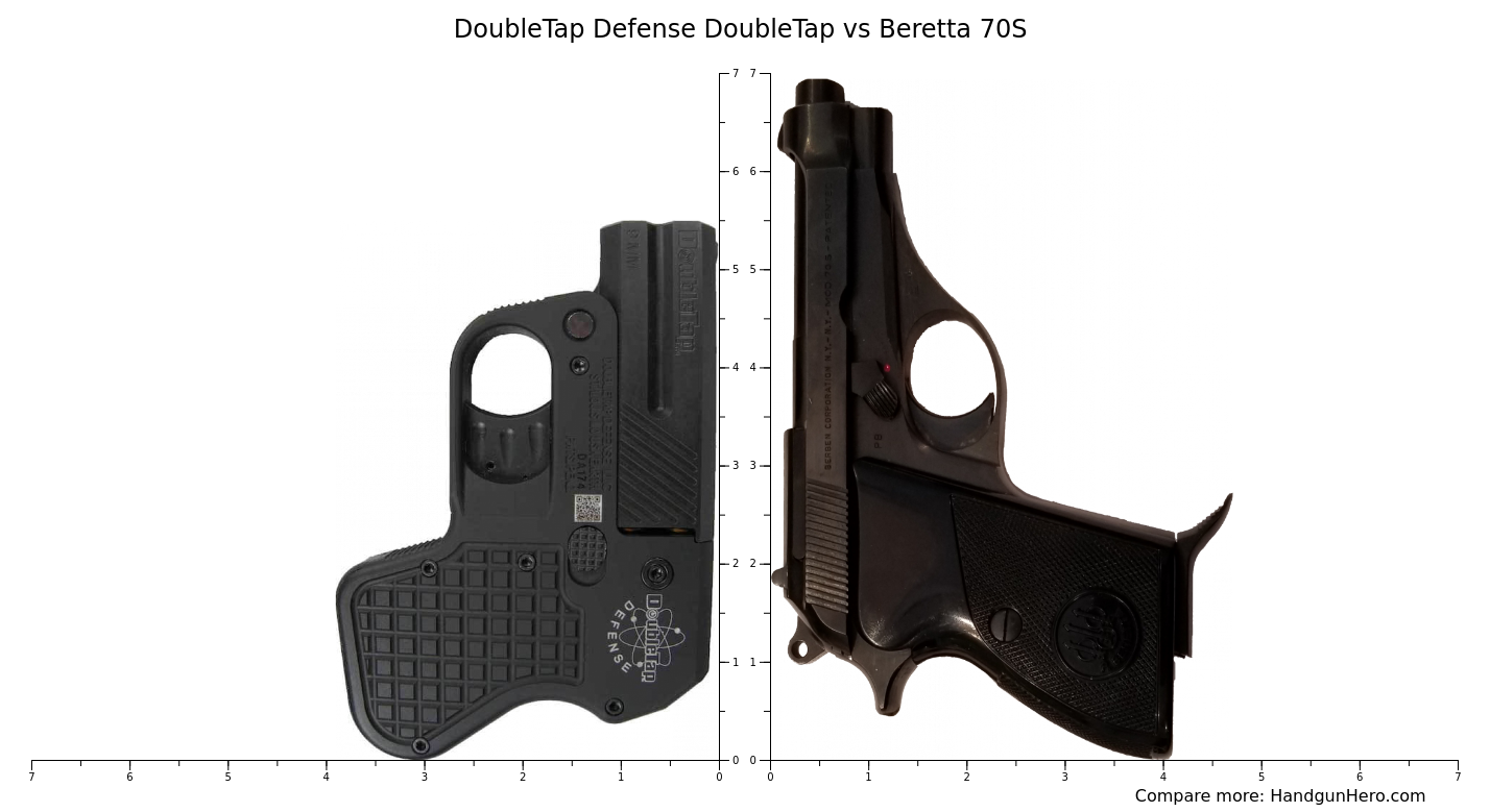 DoubleTap Defense DoubleTap vs Beretta 70S size comparison | Handgun Hero