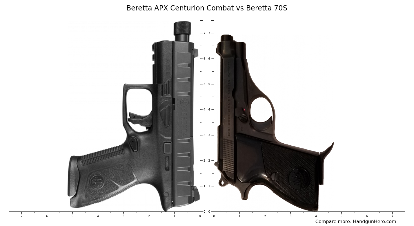Beretta APX Centurion Combat vs Beretta 70S size comparison | Handgun Hero