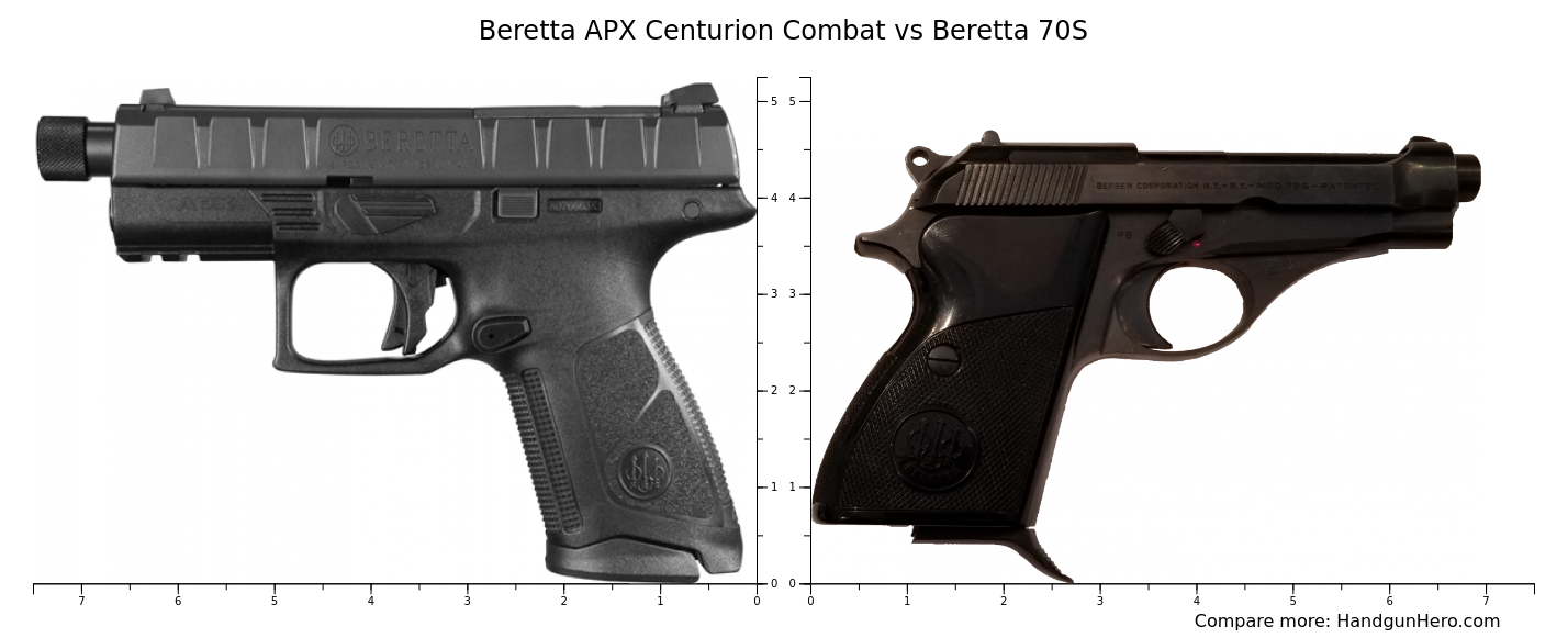 Beretta APX Centurion Combat vs Beretta 70S size comparison | Handgun Hero