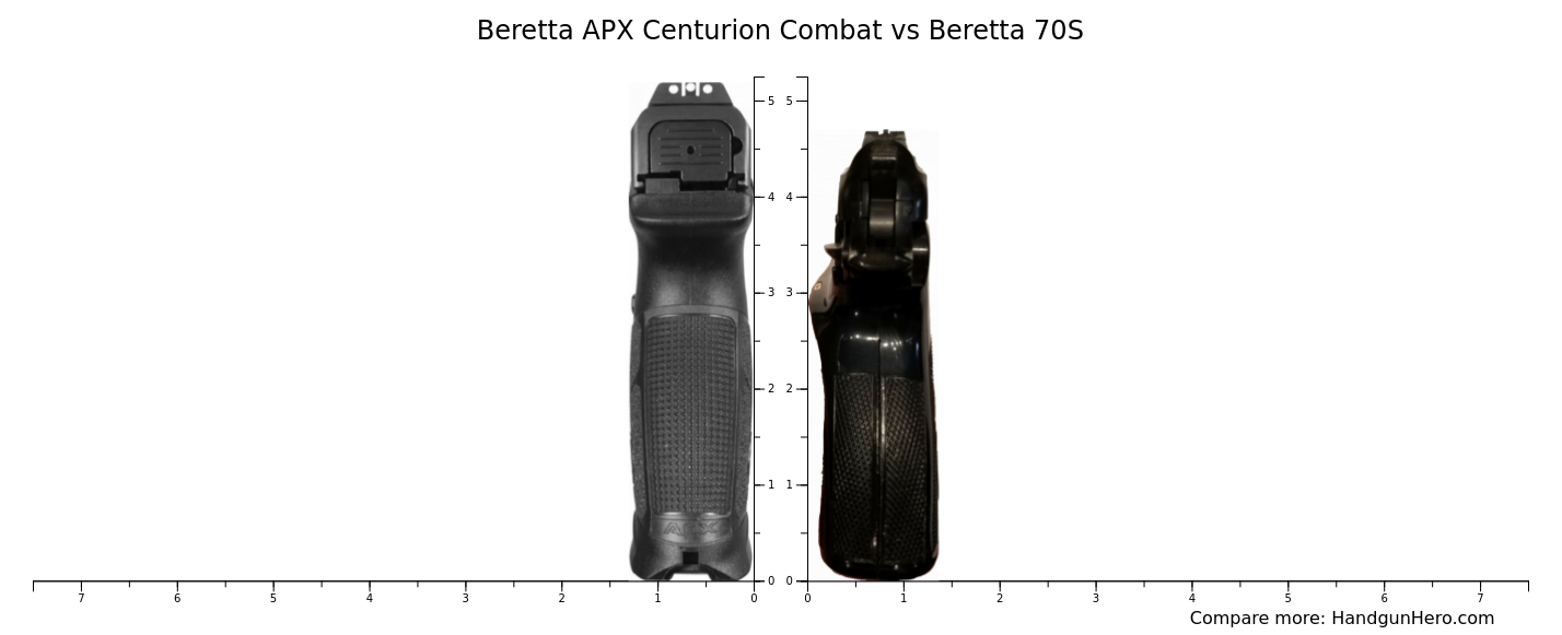Beretta APX Centurion Combat vs Beretta 70S size comparison | Handgun Hero