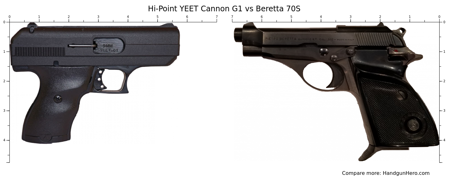 Hi-Point YEET Cannon G1 vs Beretta 70S size comparison | Handgun Hero