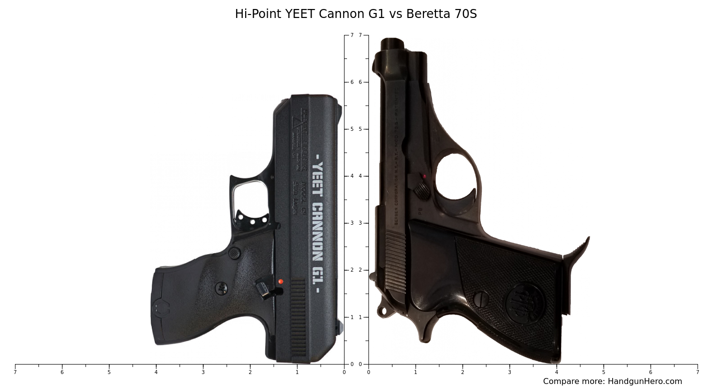 Hi-Point YEET Cannon G1 vs Beretta 70S size comparison | Handgun Hero