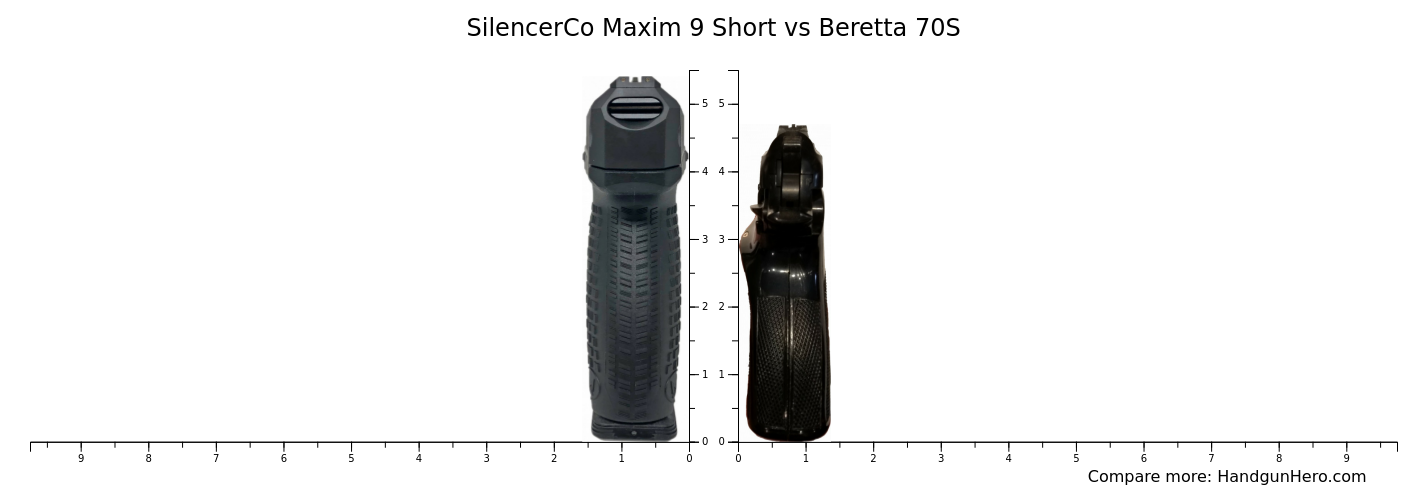 SilencerCo Maxim 9 Short vs Beretta 70S size comparison | Handgun Hero