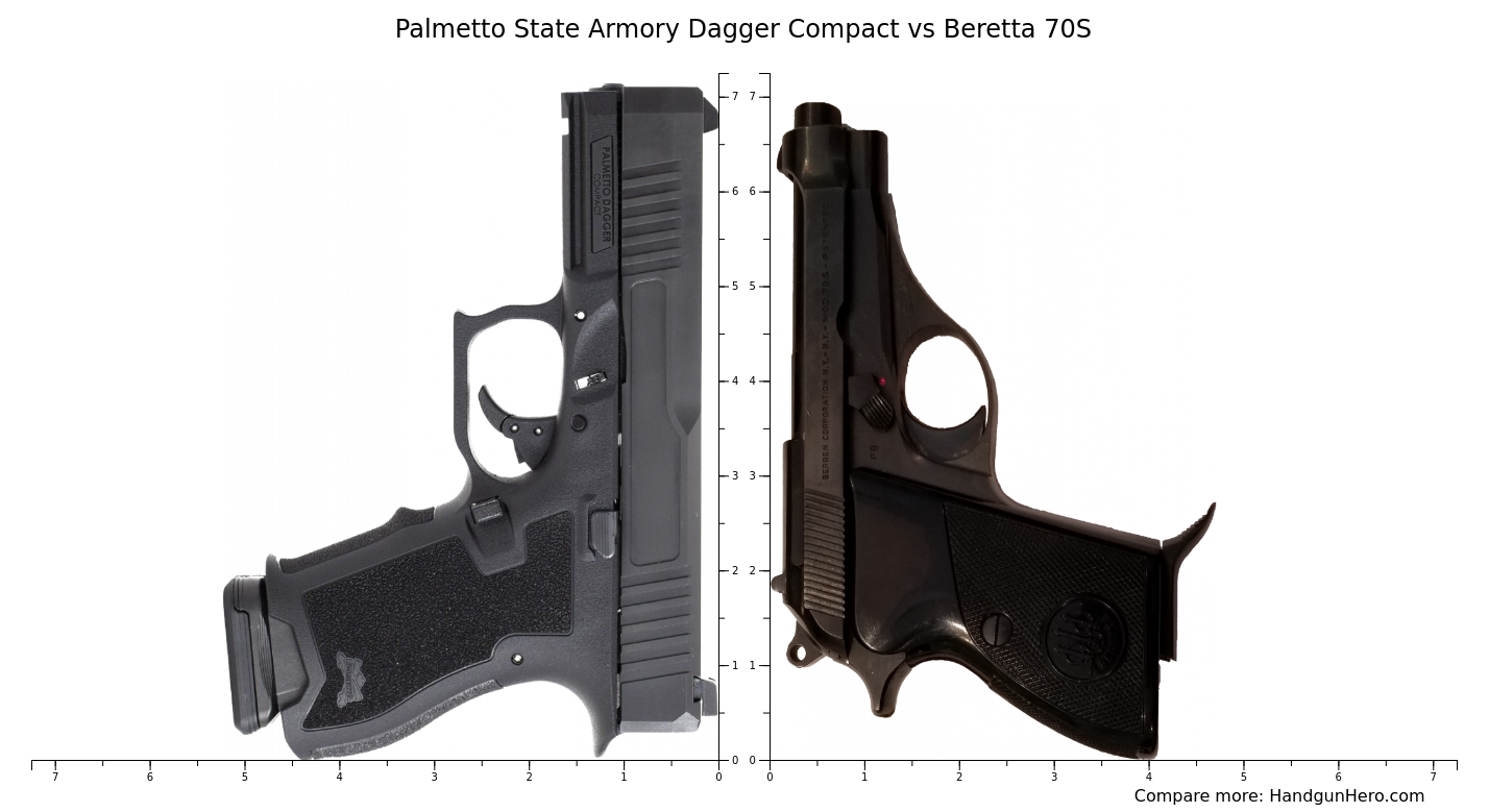 Palmetto State Armory Dagger Compact vs Beretta 70S size comparison ...