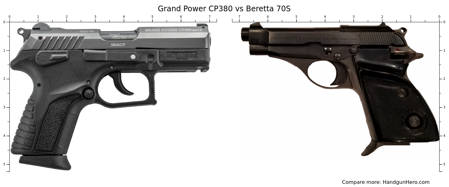 Grand Power CP380 vs Beretta 70S size comparison | Handgun Hero