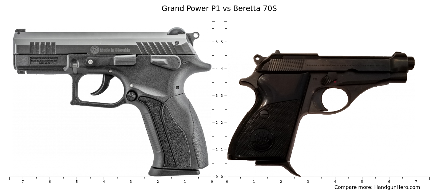 Grand Power P1 vs Beretta 70S size comparison | Handgun Hero
