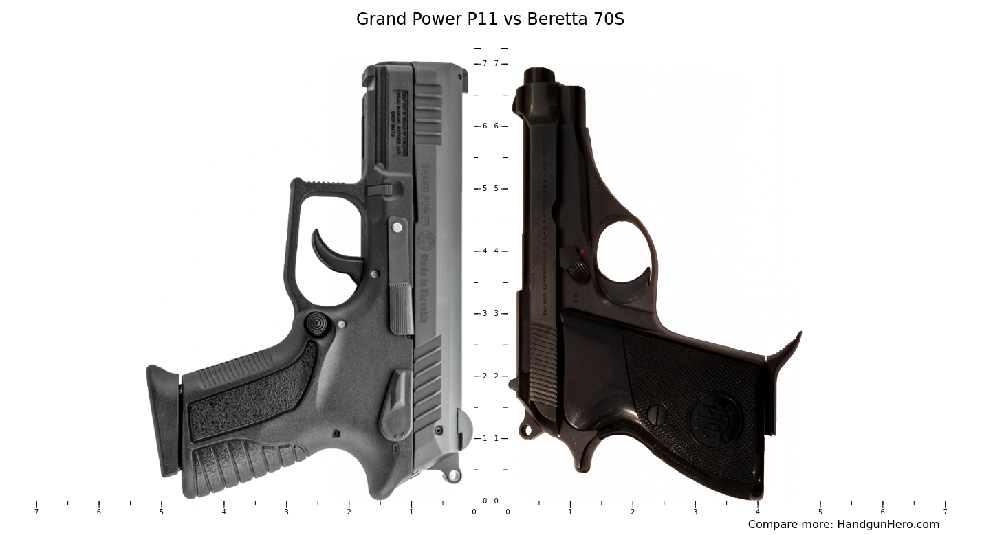 Grand Power P11 vs Beretta 70S size comparison | Handgun Hero