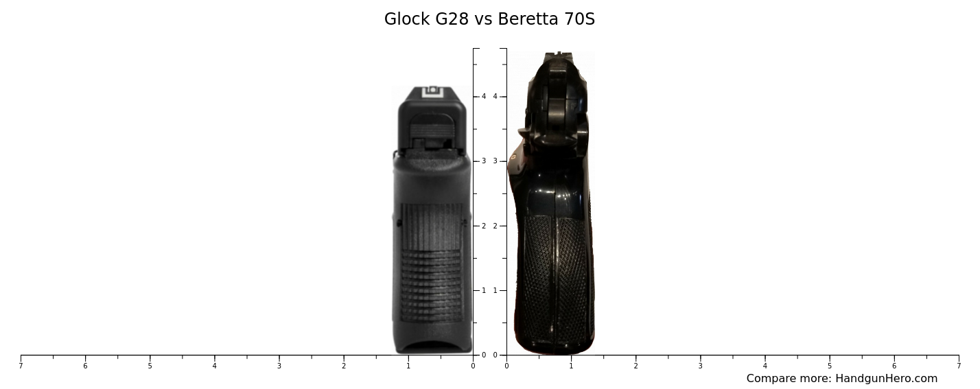 Glock G28 vs Beretta 70S size comparison | Handgun Hero
