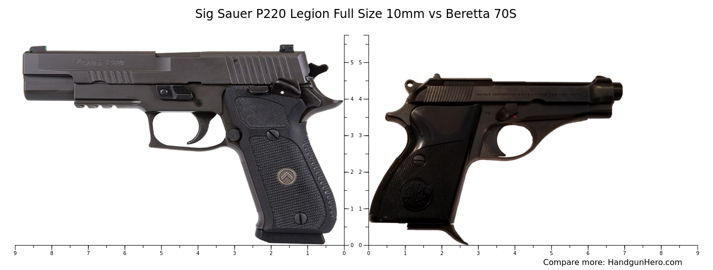 Sig Sauer P220 Legion Full Size 10mm vs Beretta 70S size comparison ...
