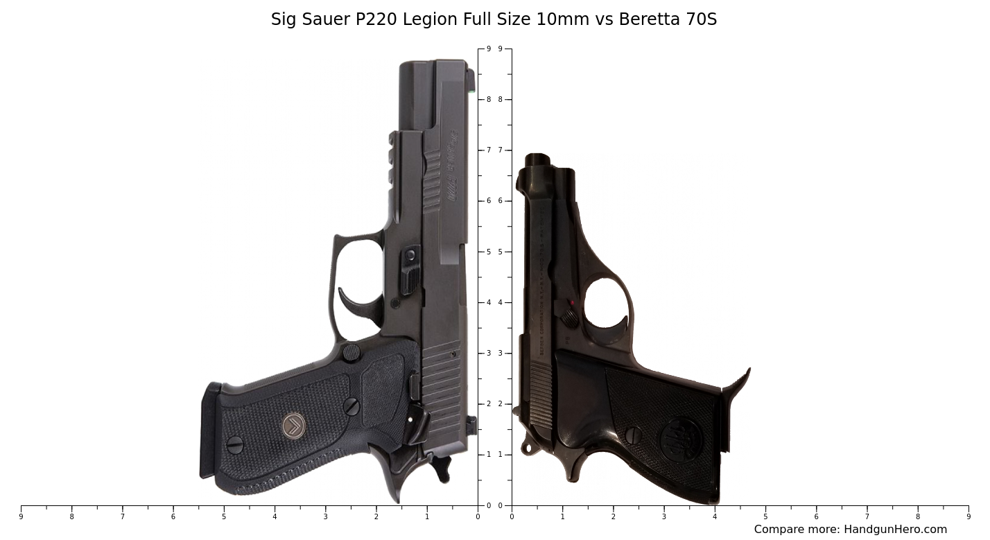 Sig Sauer P220 Legion Full Size 10mm vs Beretta 70S size comparison ...