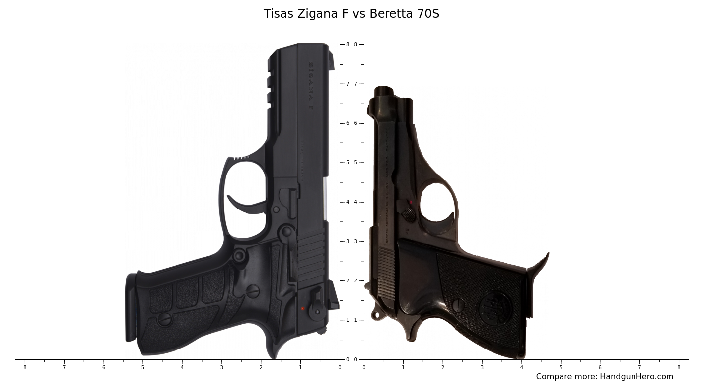 Tisas Zigana F vs Beretta 70S size comparison | Handgun Hero