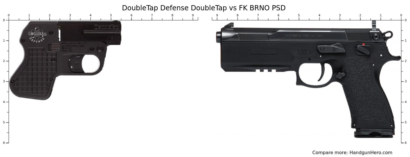 DoubleTap Defense DoubleTap vs FK BRNO PSD size comparison | Handgun Hero