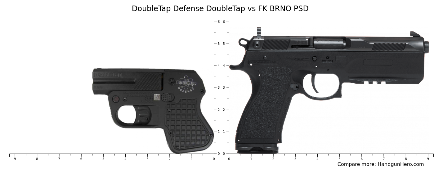 DoubleTap Defense DoubleTap vs FK BRNO PSD size comparison | Handgun Hero