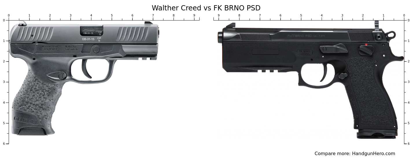 Walther Creed vs FK BRNO PSD size comparison | Handgun Hero