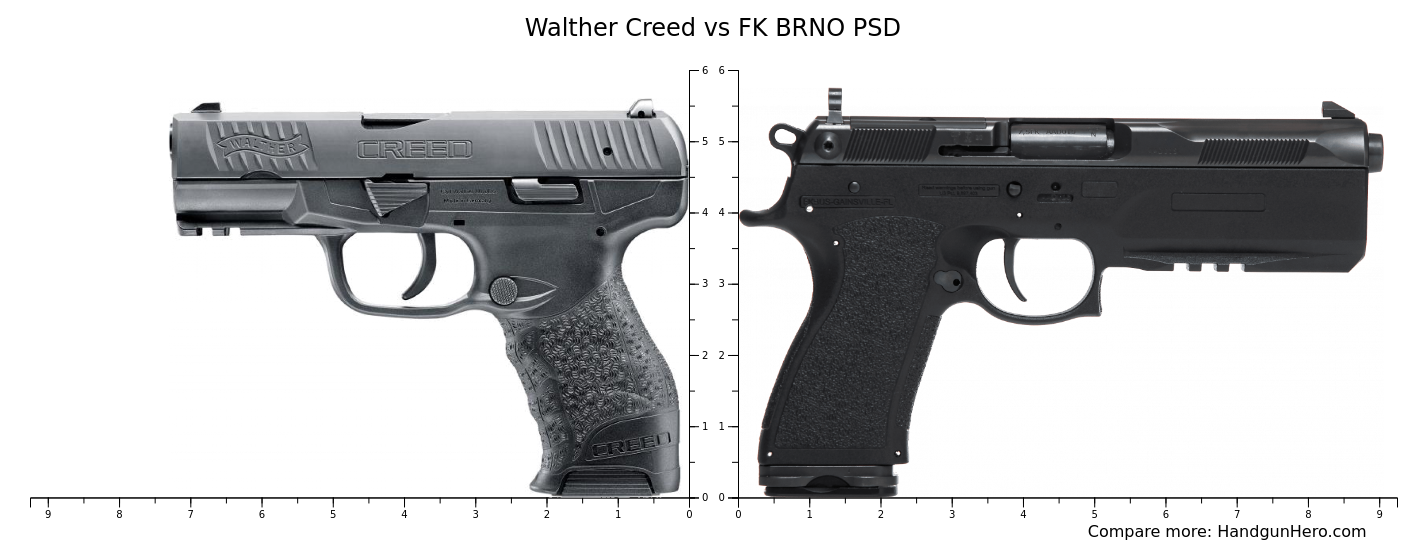 Walther Creed vs FK BRNO PSD size comparison | Handgun Hero
