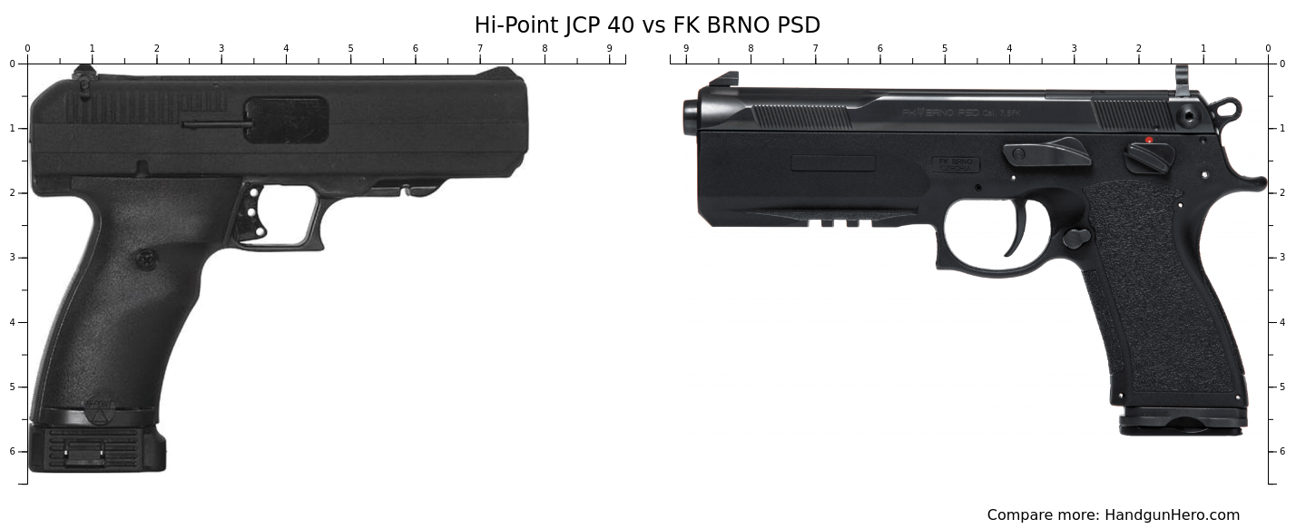 Hi-Point JCP 40 vs FK BRNO PSD size comparison | Handgun Hero