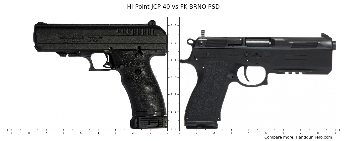 Hi-Point JCP 40 vs FK BRNO PSD size comparison | Handgun Hero