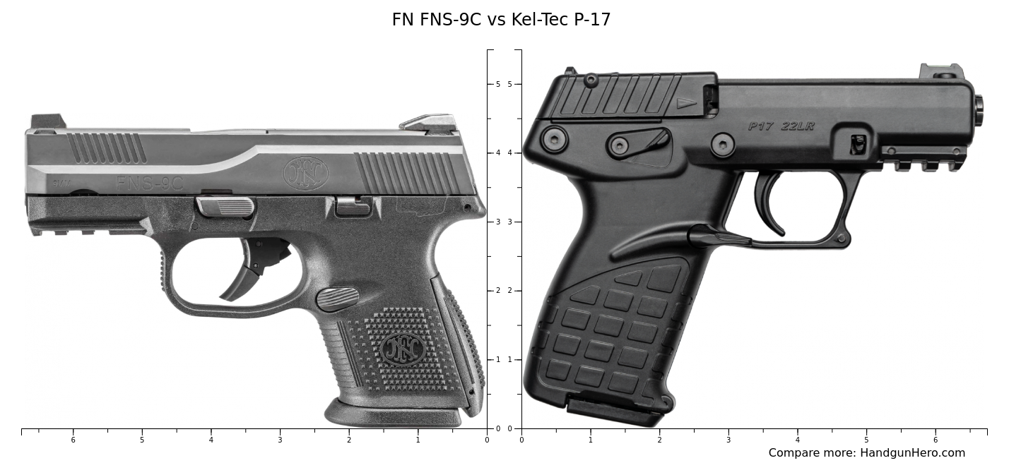 FN FNS-9C vs Kel-Tec P-17 size comparison | Handgun Hero