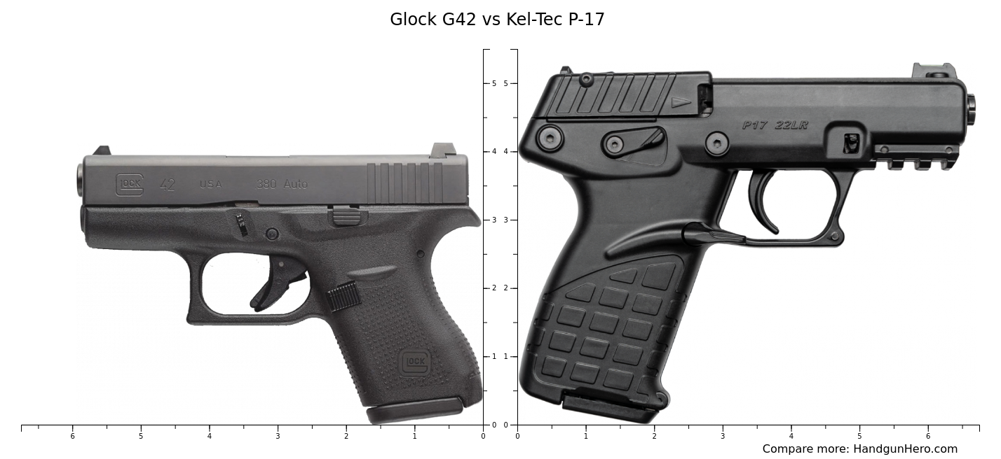 Ruger SR22 vs Glock G42 vs Kel-Tec P-17 vs Ruger LCP II 22LR size ...