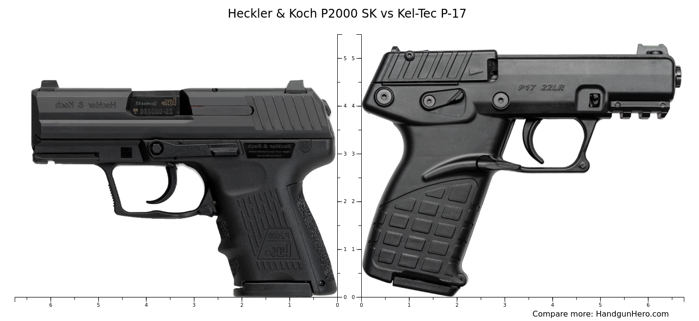Heckler & Koch P2000 SK vs Kel-Tec P-17 size comparison | Handgun Hero