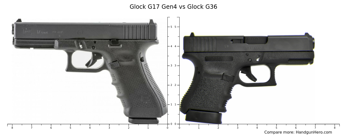 Glock G17 Gen4 vs Glock G36 size comparison | Handgun Hero