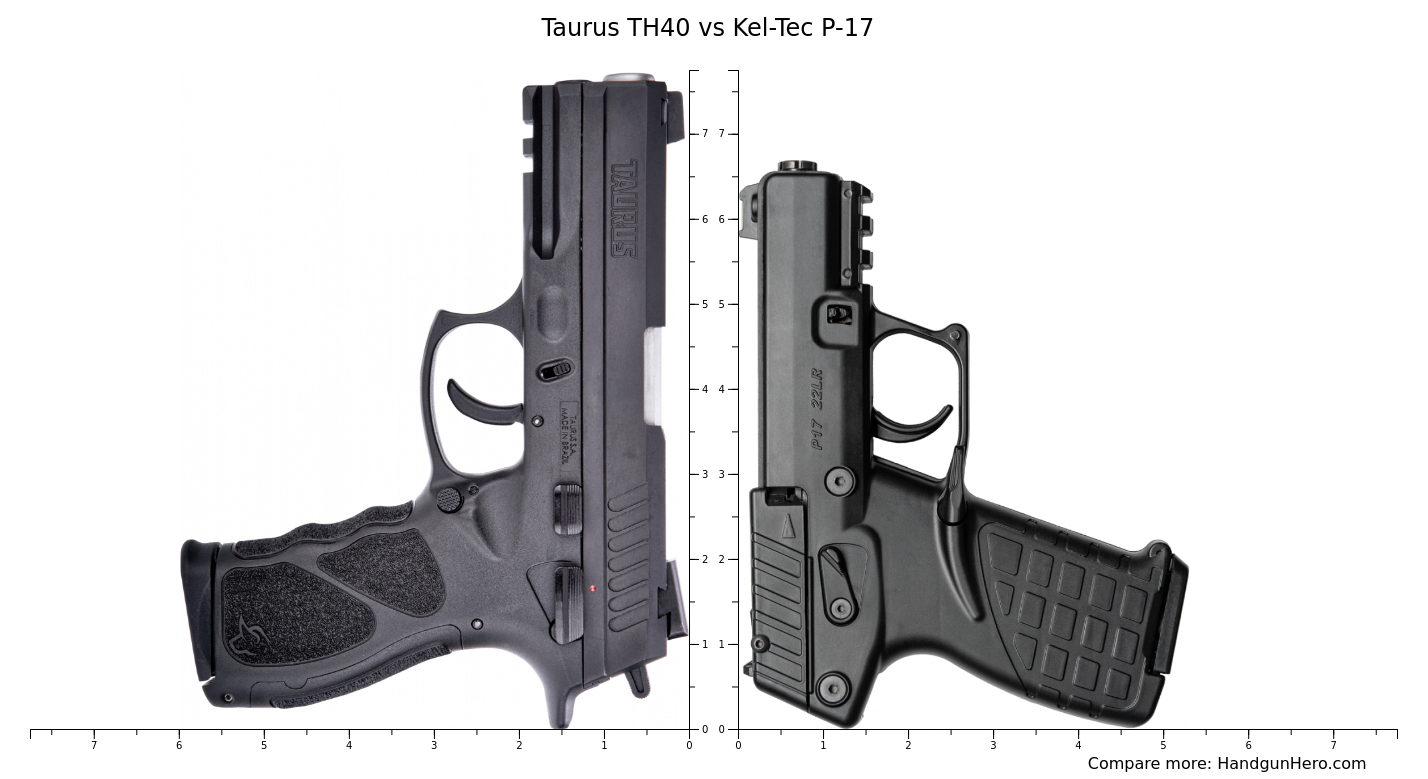 Taurus TH40 vs Kel-Tec P-17 size comparison | Handgun Hero