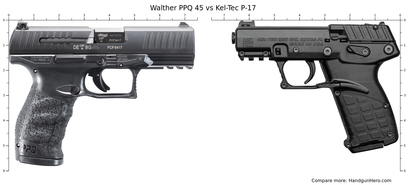 Walther PPQ 45 vs Kel-Tec P-17 size comparison | Handgun Hero