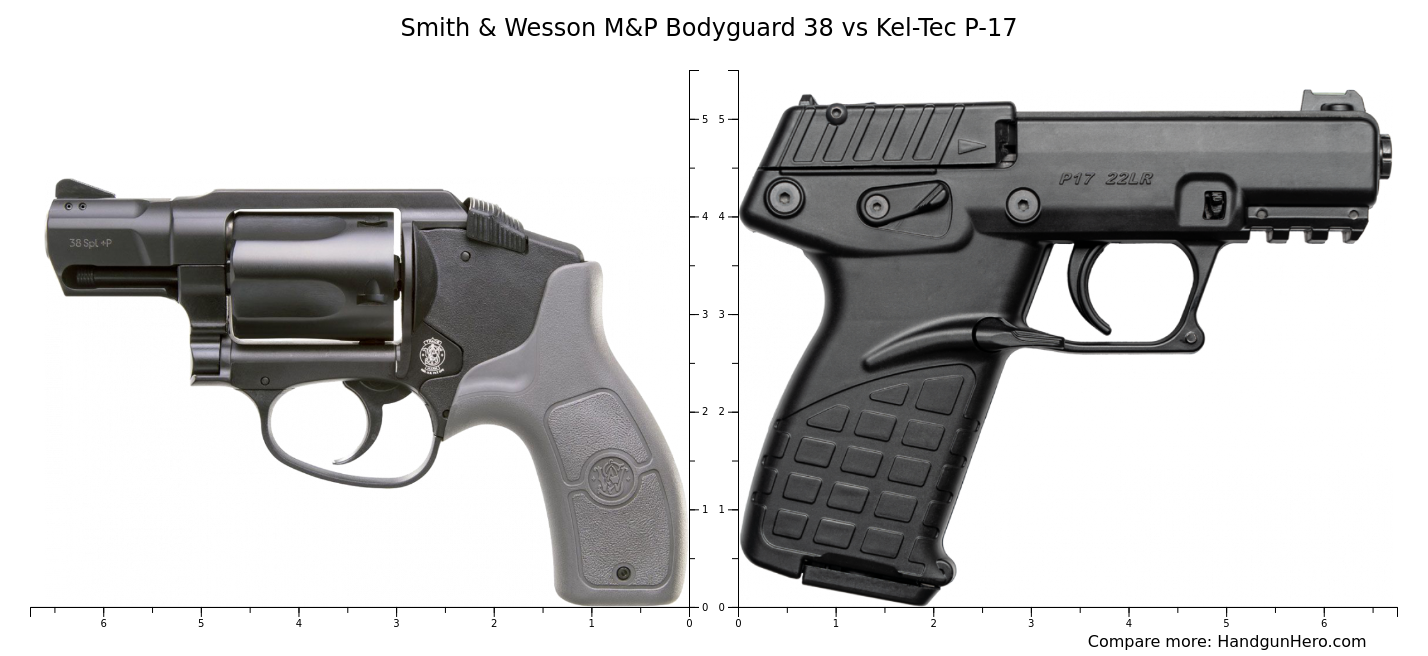 Smith & Wesson M&P Bodyguard 38 vs Kel-Tec P-17 size comparison ...