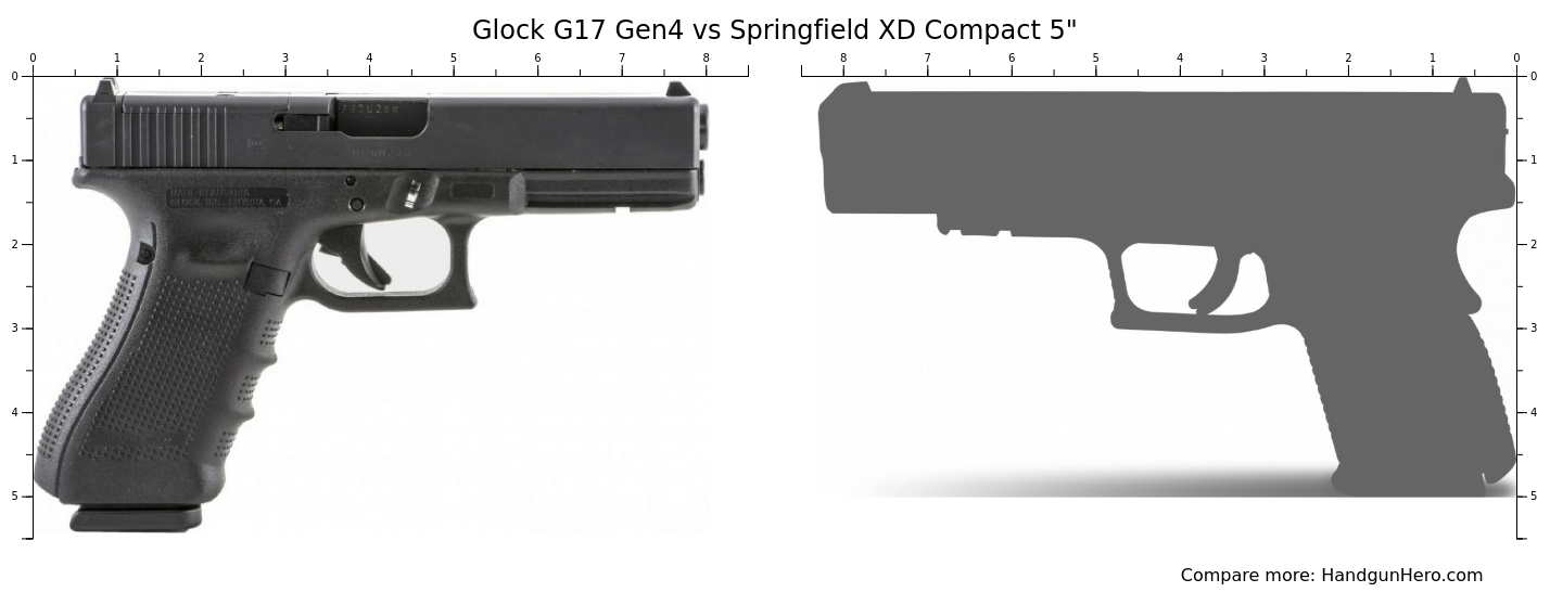 Glock G17 Gen4 vs Springfield XD Compact 5" size comparison | Handgun Hero