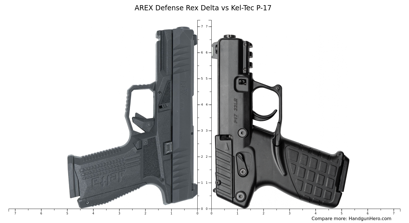AREX Defense Rex Delta vs Kel-Tec P-17 size comparison | Handgun Hero