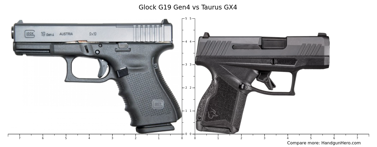 Glock G19 Gen4 vs Taurus GX4 size comparison | Handgun Hero