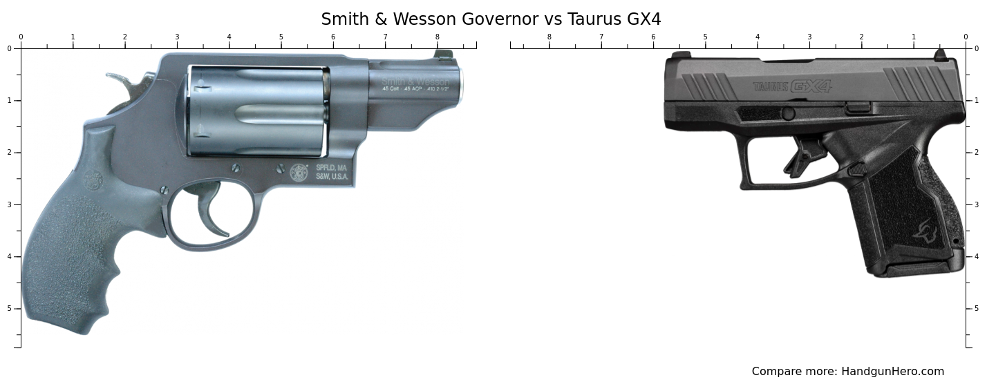 Smith & Wesson Governor vs Taurus GX4 size comparison | Handgun Hero