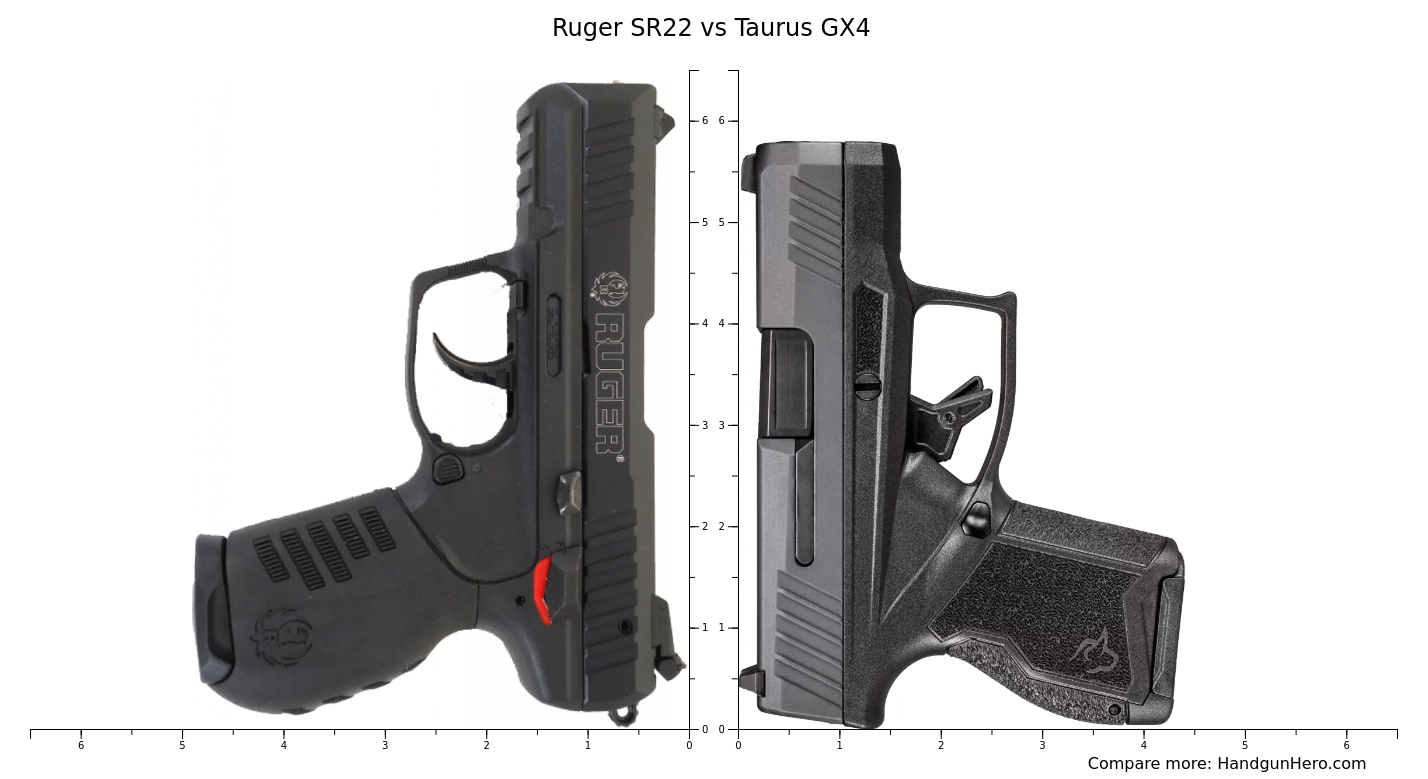 Ruger SR22 vs Taurus GX4 size comparison | Handgun Hero